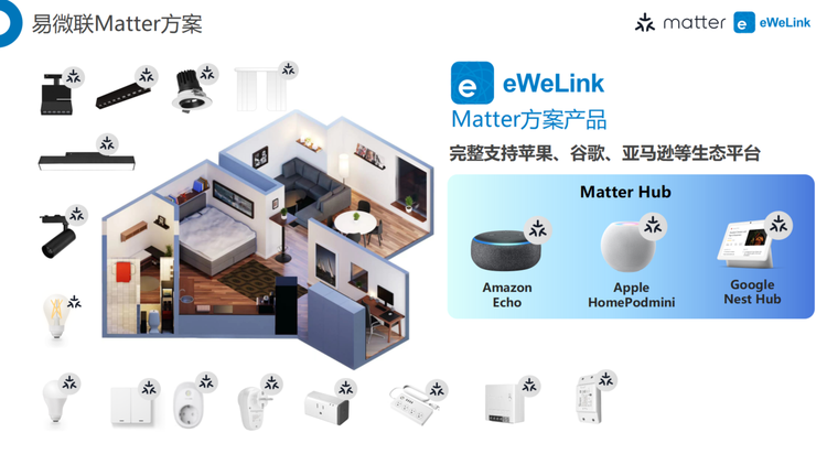 CES Matter大放异彩，易微联Matter方案助力厂商出海赢单 – 酷宅科技